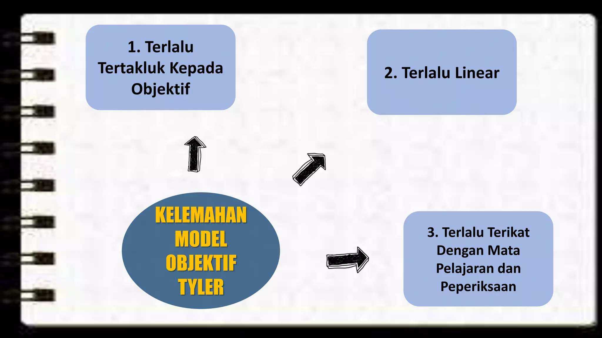 Kk edup 3013 tyler | PPTX