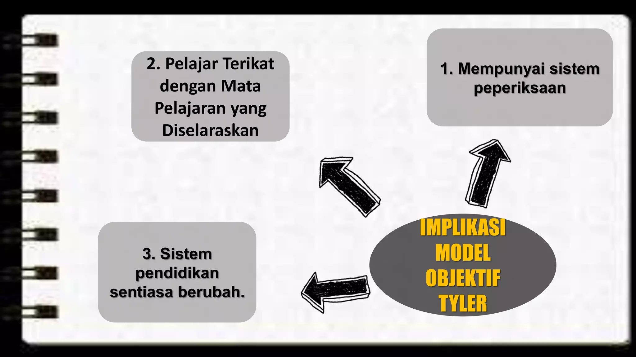 Kk edup 3013 tyler | PPTX