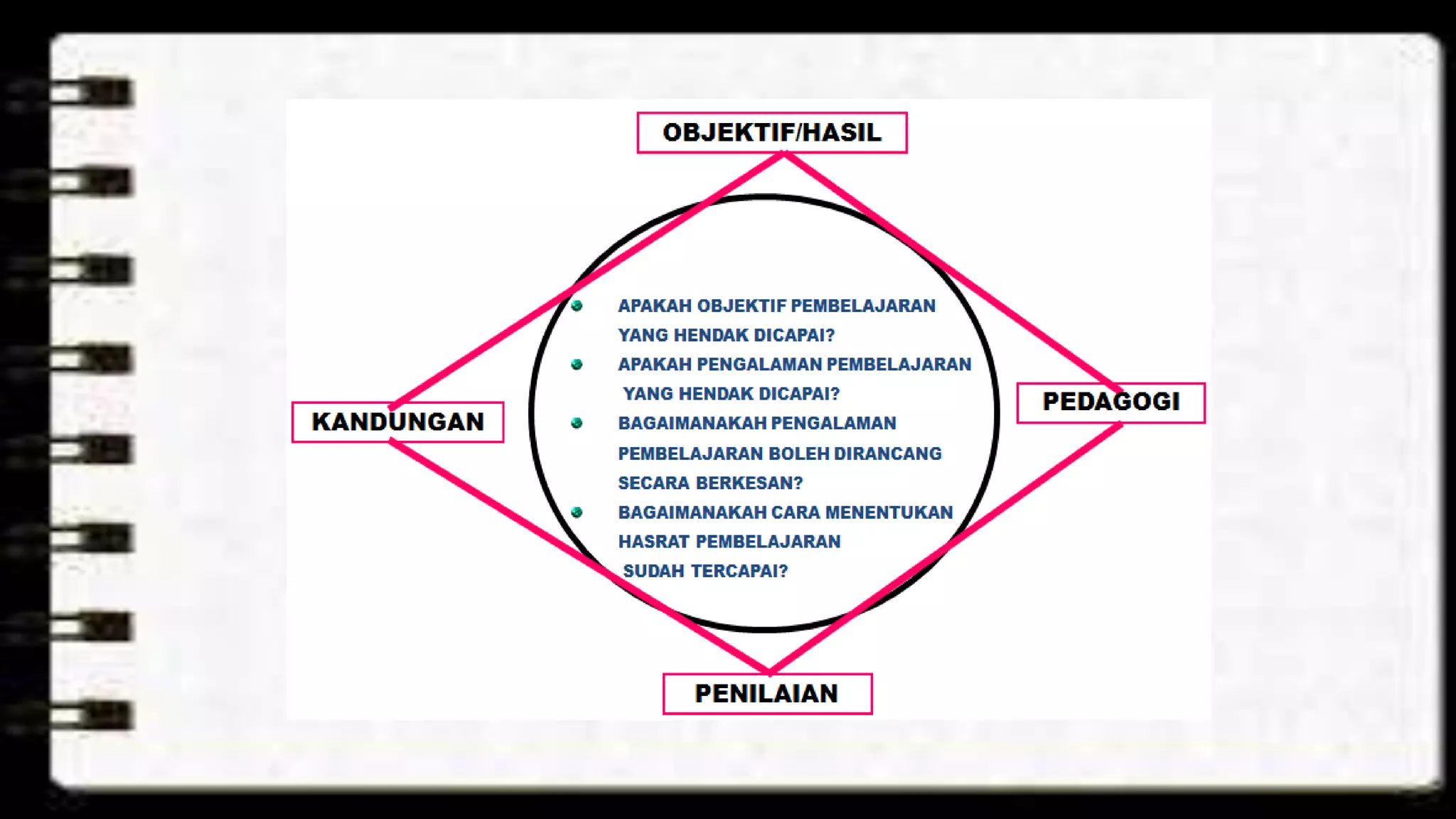 Kk edup 3013 tyler | PPTX