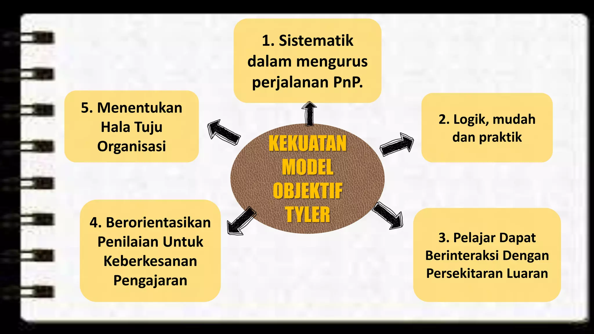 Kk edup 3013 tyler | PPTX