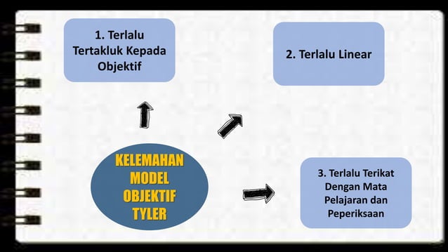 Kk edup 3013 tyler | PPTX