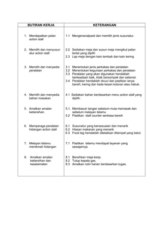 HSK 302 KERTAS KERJA KOMPETENSI 2 : PERFORM SET UP ACTION STALL ITEM | DOC