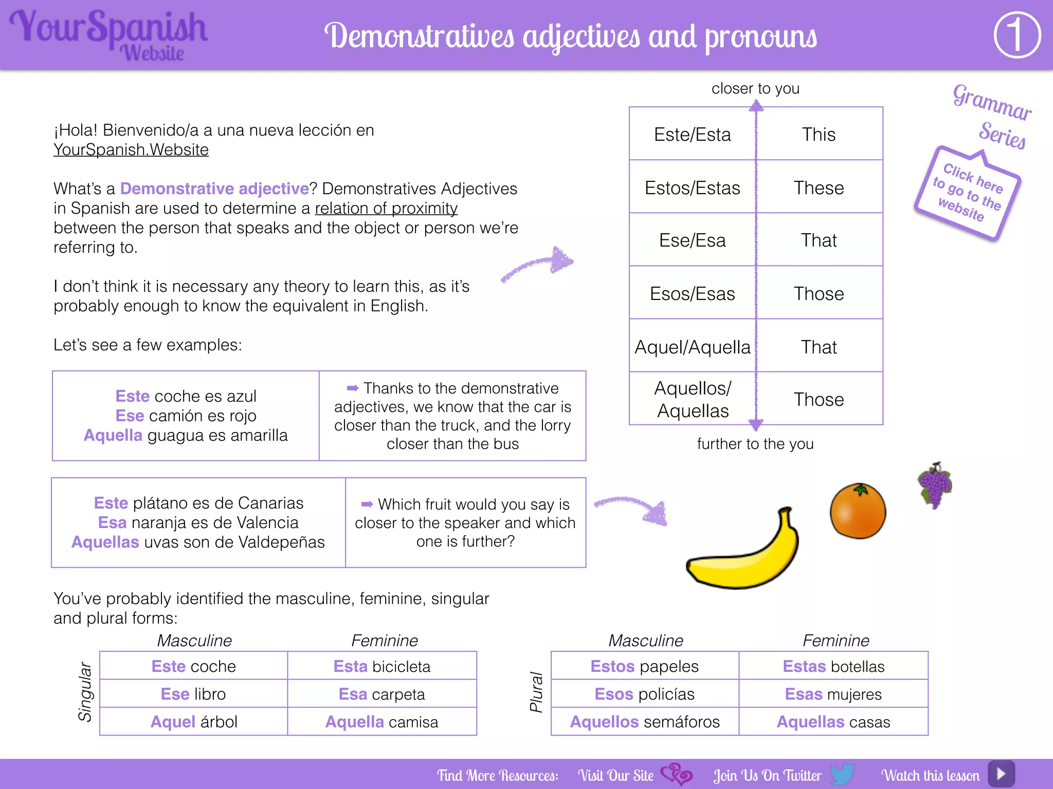 Demonstrative adjectives and pronouns in Spanish | PDF
