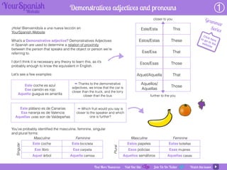 Demonstrative adjectives and pronouns in Spanish | PDF