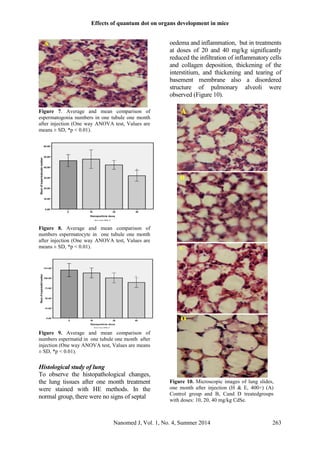 In vivo effects of quantum dot on organs development before maturity | PDF