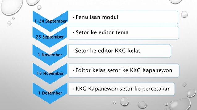 KKG Kls 4 (29 September 2022).pptx