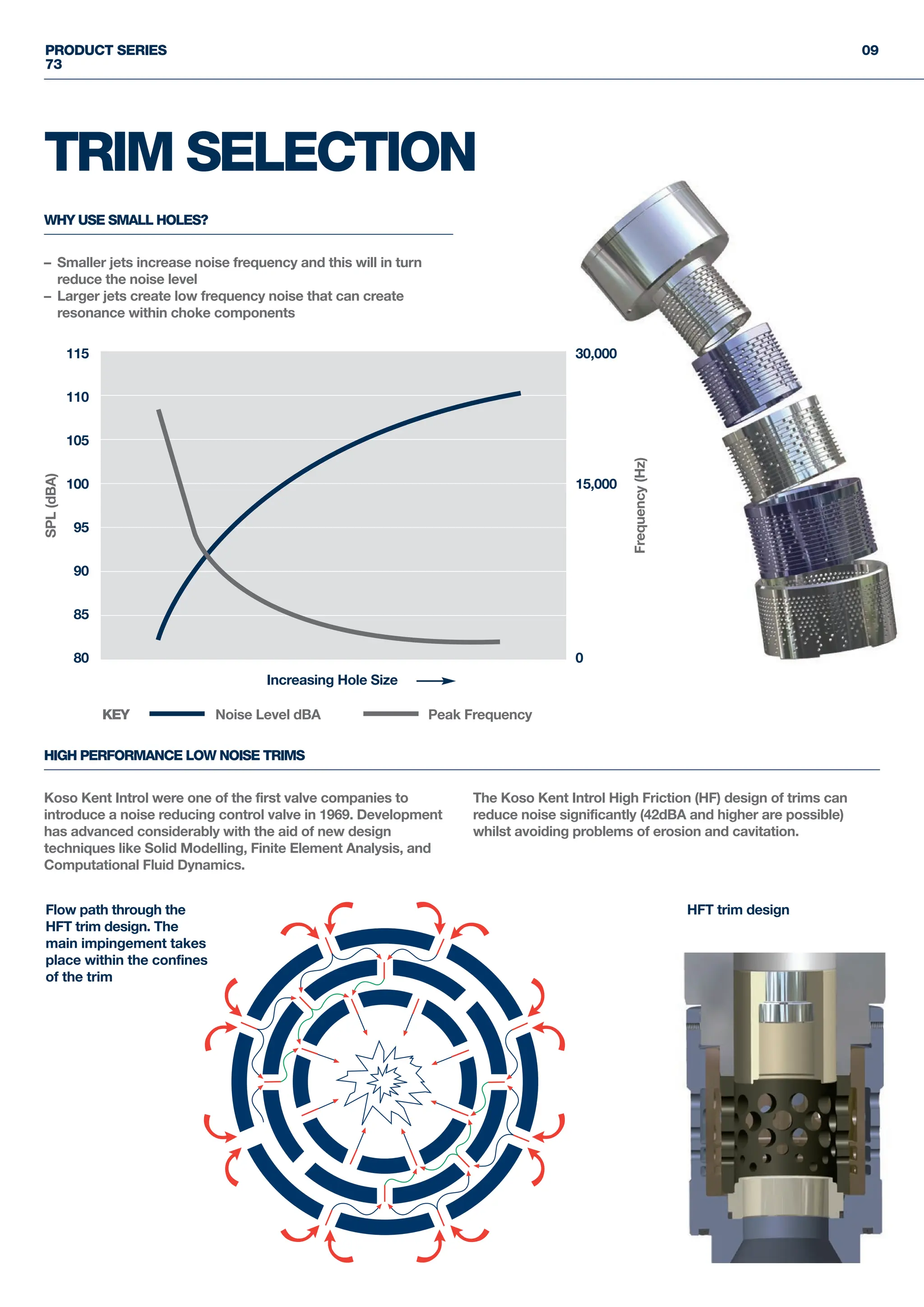 Choke Valve details, maintenance and operation | PDF