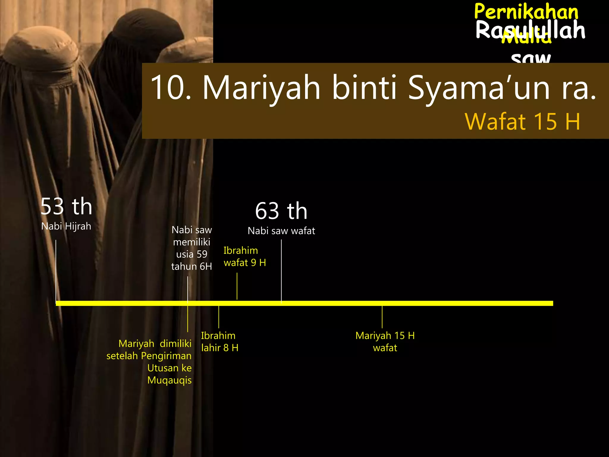 KKI 007 2022 Pertemuan 10 Pernikahan Mulia Rasulullah saw.pptx