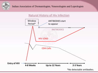 HIV-AIDS.ppt
