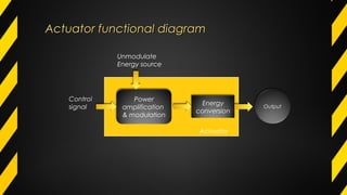 Fundamentals of an actuator | PPT | Auto Technology | Automotive