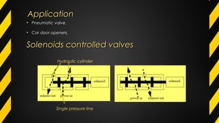 Fundamentals of an actuator | PPT