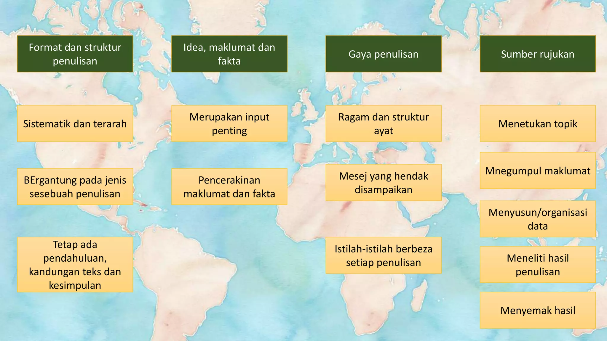 Jenis jenis, ciri-ciri dan gaya penulisan | PPTX