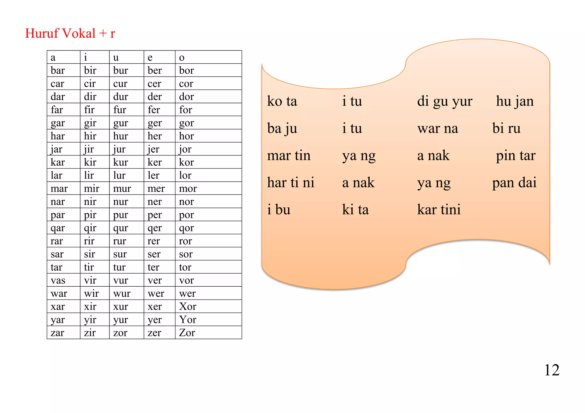Buku Cara Cepat Belajar Membaca | PDF