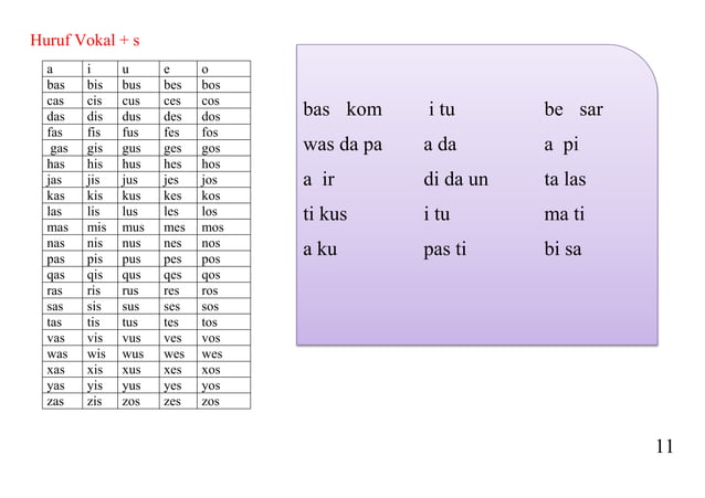 Buku Cara Cepat Belajar Membaca | PDF