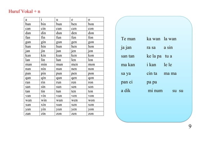 Buku Cara Cepat Belajar Membaca | PDF