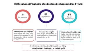 Những hướng dẫn cặn kẽ triển khai hệ thống lương 3P | PPT