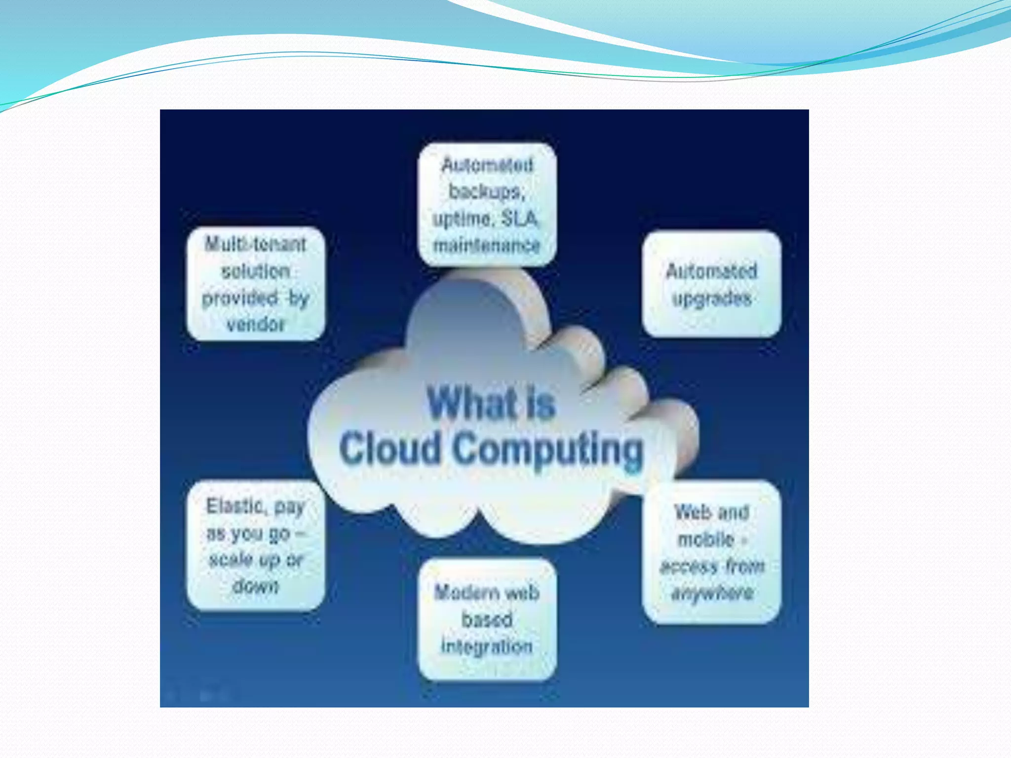 CLOUD COMPUTING ppt | PPT