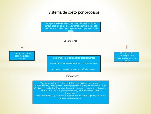 sistema de costo por procesos