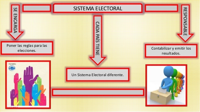 sistema electoral