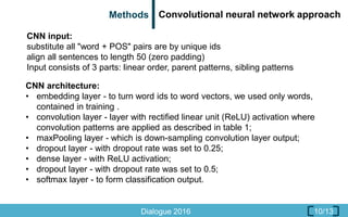 ENTITY BASED SENTIMENT ANALYSIS USING SYNTAX PATTERNS AND CONVOLUTIONAL NEURAL NETWORK | PDF