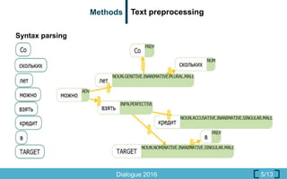 ENTITY BASED SENTIMENT ANALYSIS USING SYNTAX PATTERNS AND CONVOLUTIONAL NEURAL NETWORK | PDF