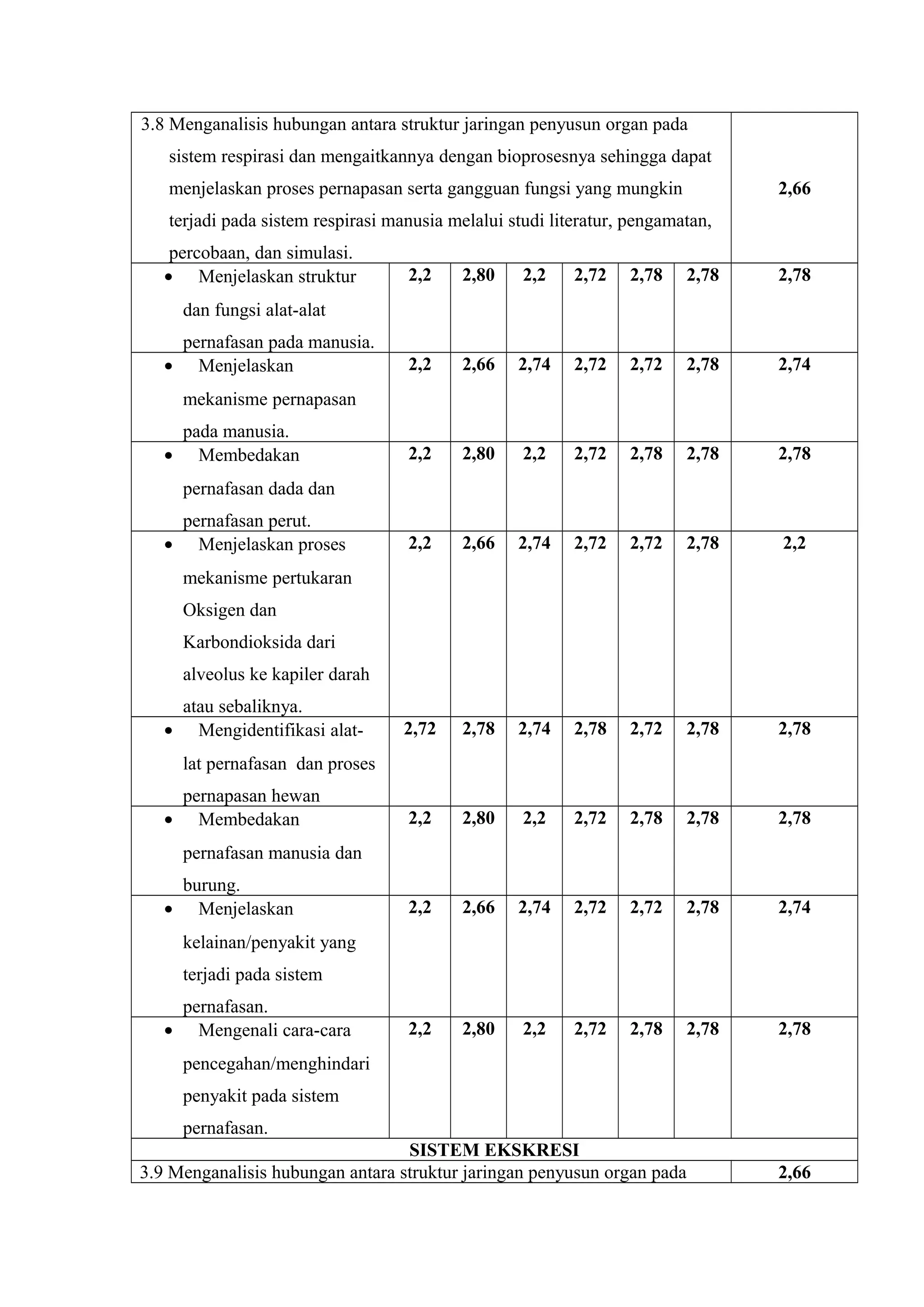 Kkm baru kurikulum 2013 biologi kelas xi | PDF