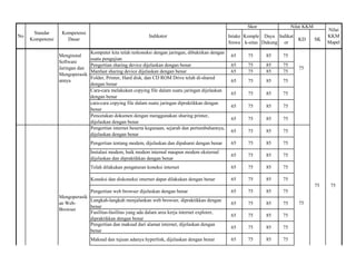 KRITERIA KETUNTASAN MINIMAL (KKM) | PPT