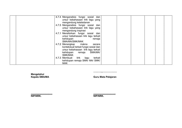 Contoh KKM (Kriteria Ketuntasan minimum )Bahasa Inggris | DOCX