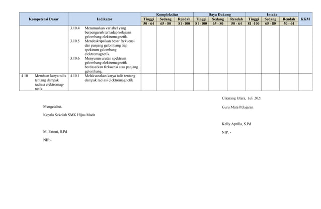 Panduan KIKD dan KKM Pembelajaran untuk SMK/SMA?MA | PPT