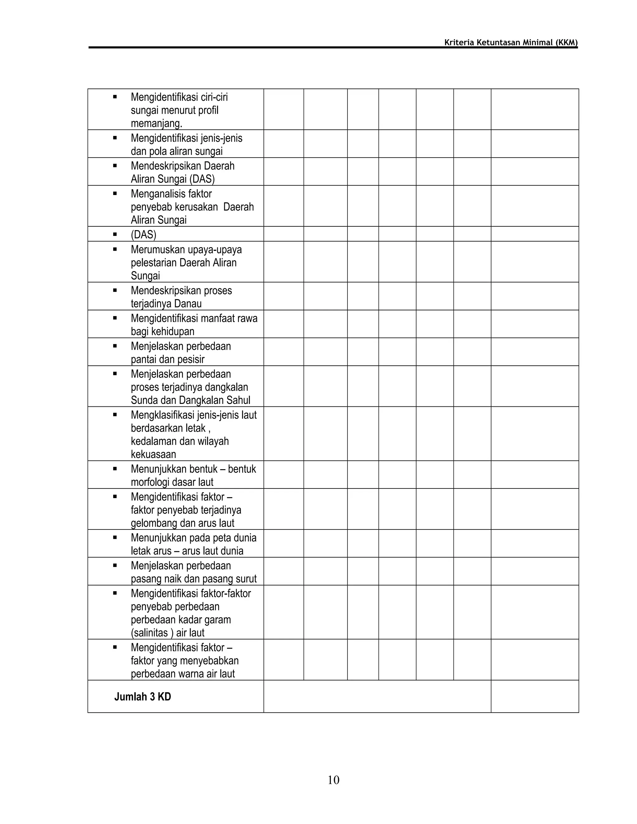 Kkm geografi-kelas-x | DOC
