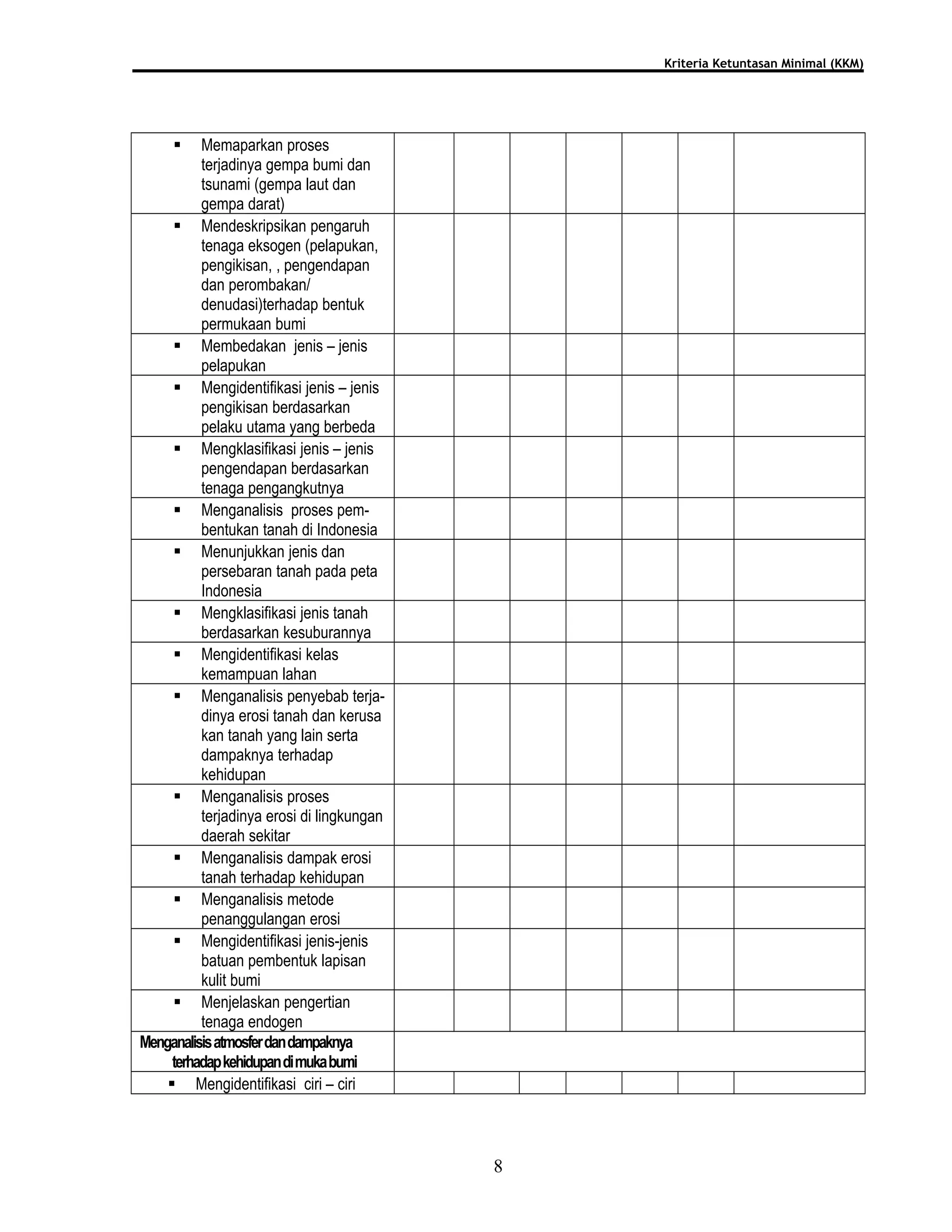 Kkm geografi-kelas-x | DOC