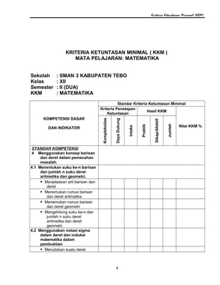 Kkm matematika-kelas-xii-ipa nurhayati sma 3 | DOC