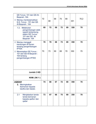 Kkm pai-kelas-XI-smt-2 | DOC