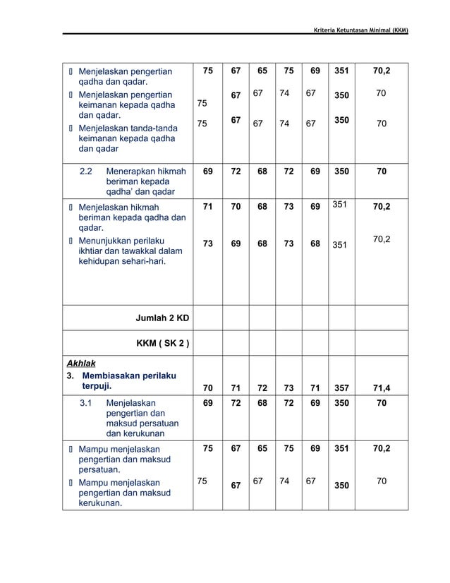 Kkm pai-kelas-XI-smt-2 | DOC