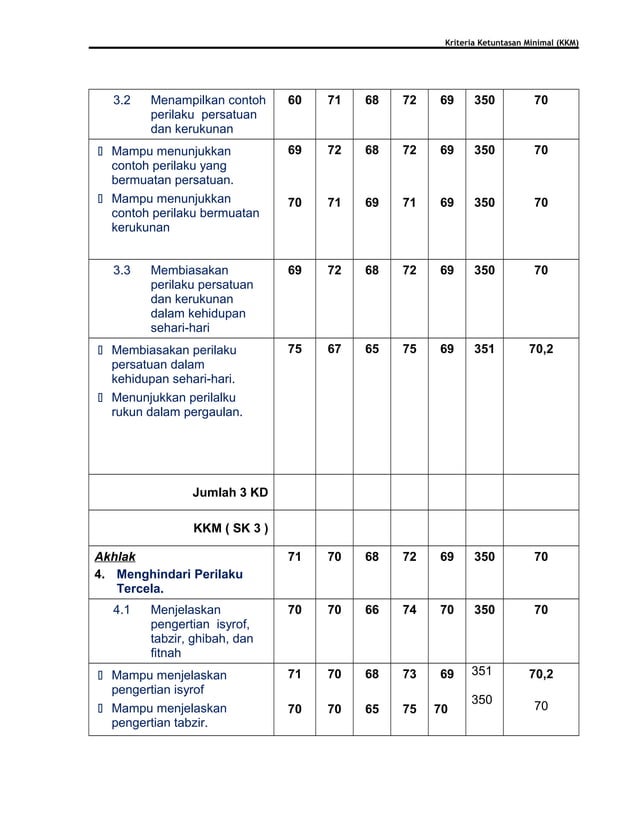 Kkm pai-kelas-XI-smt-2 | DOC