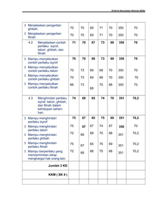Kkm pai-kelas-XI-smt-2 | DOC