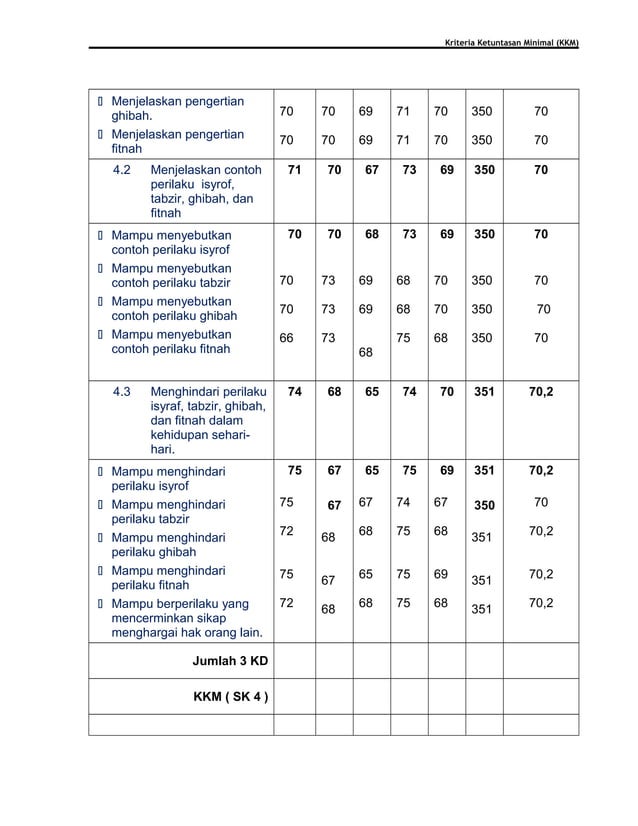 Kkm pai-kelas-XI-smt-2 | DOC