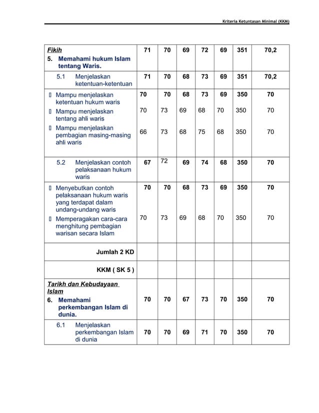 Kkm pai-kelas-XI-smt-2 | DOC