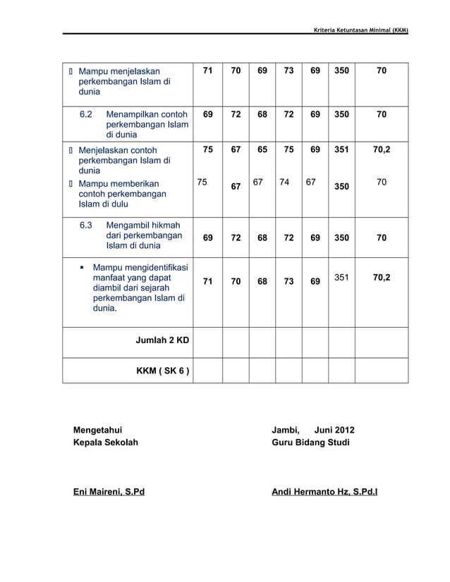 Kkm pai-kelas-XI-smt-2 | DOC