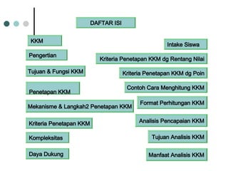 KKM Penentuan Nilai Sekolah isi-oleh-jahidinkkm-rev.ppt