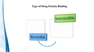 protein binding of drug | PPT