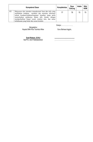 Kkm bahasa inggris kelas xi 1 | PDF