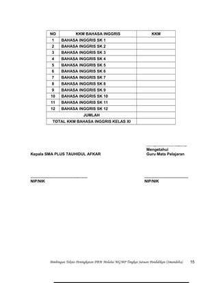 Kkm bahasa inggris kelas xi | PDF