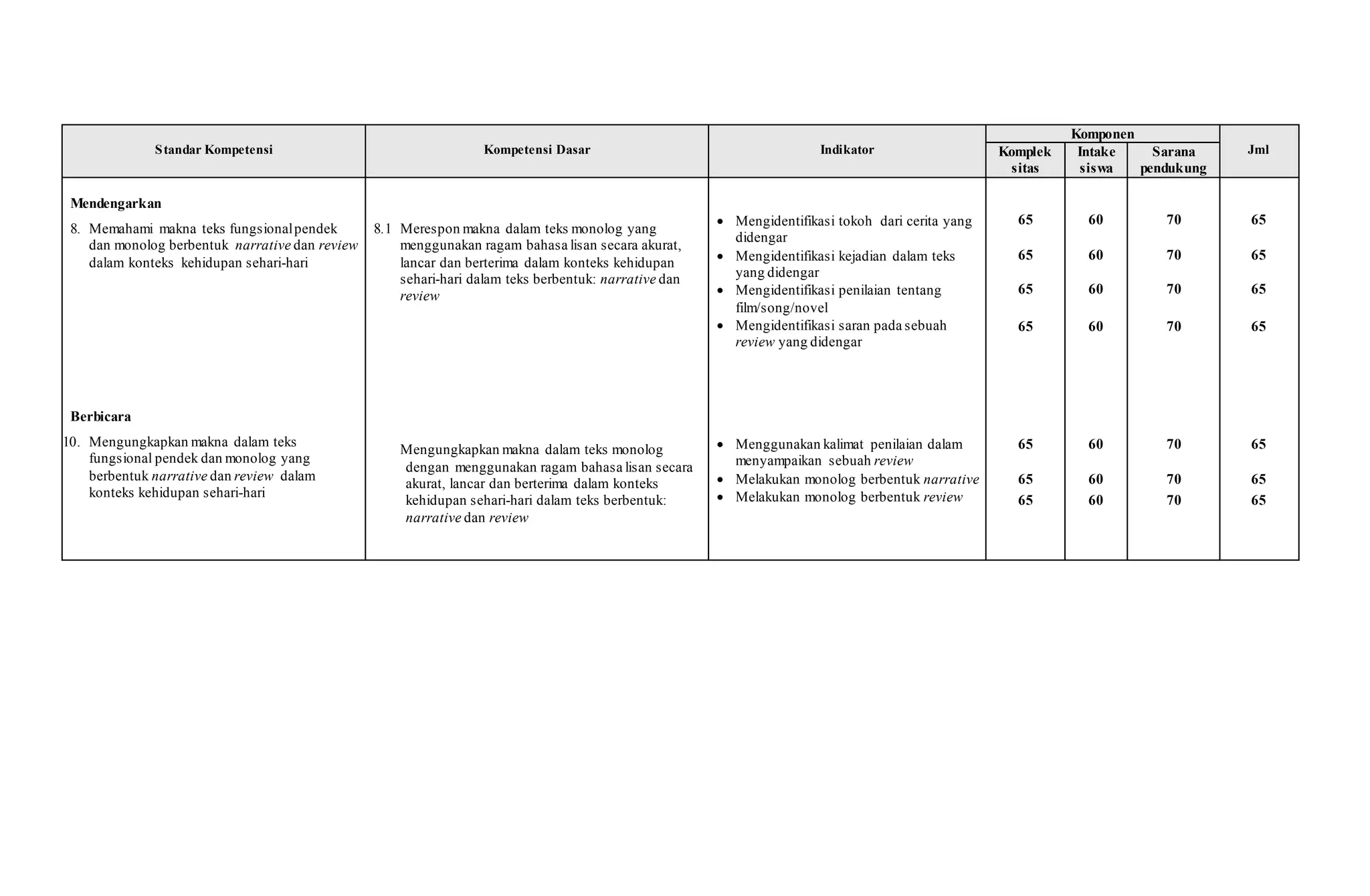 Kkm bahasa inggris kelas xii smap te a | DOCX