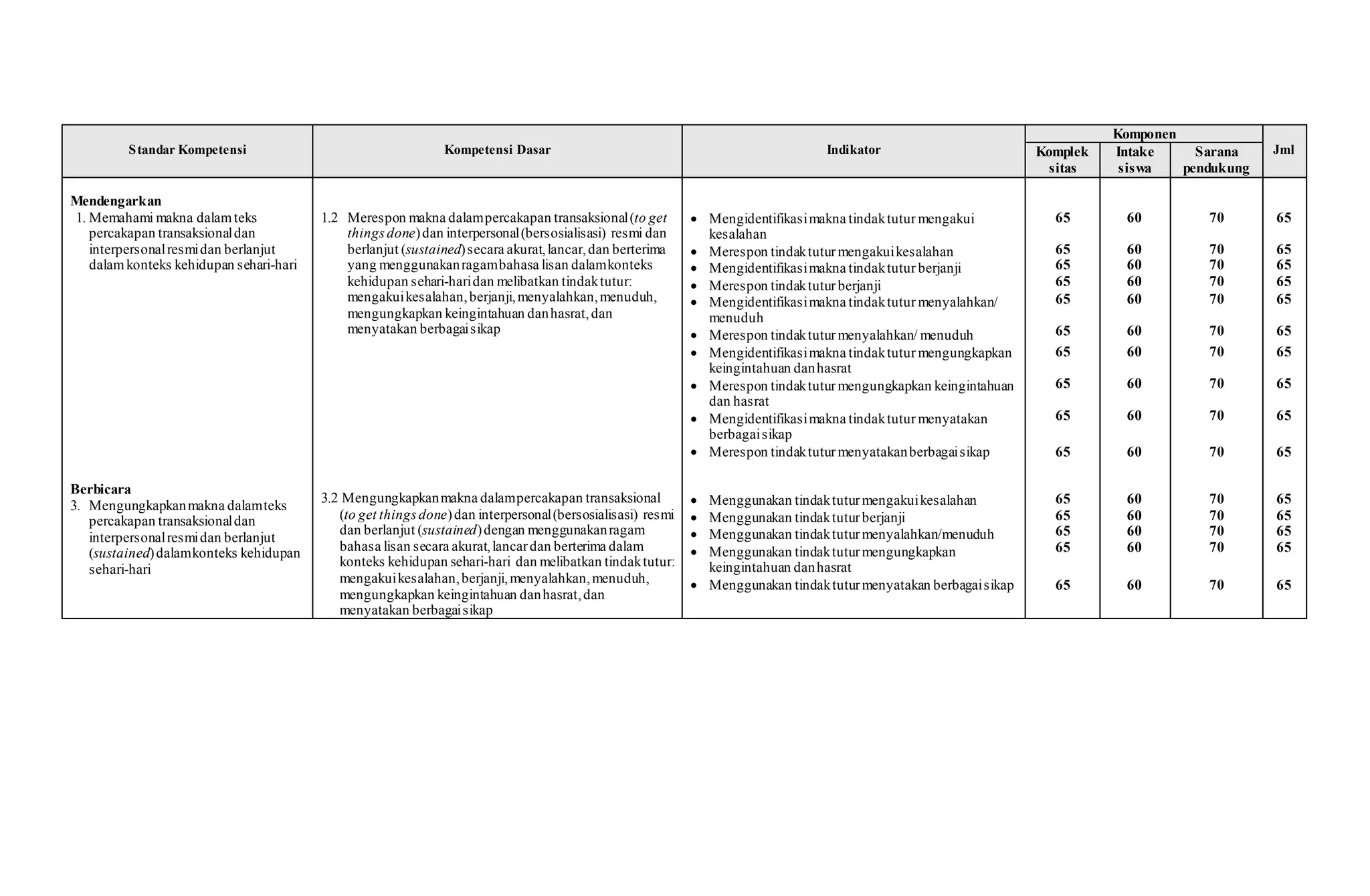 Kkm bahasa inggris kelas xii smap te a | PPT