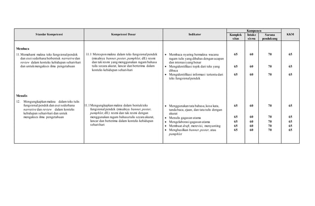 Kkm bahasa inggris kelas xii smap te a | PPT