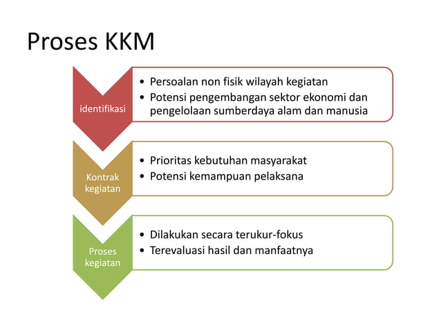 Kkm berbasis kewirausahaan desa | PPTX