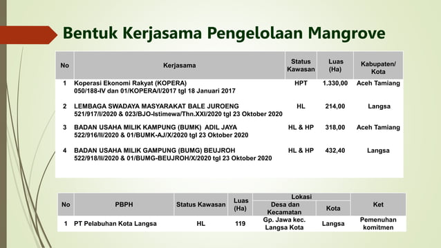 KKMD Aceh Bogor 2023.pptx