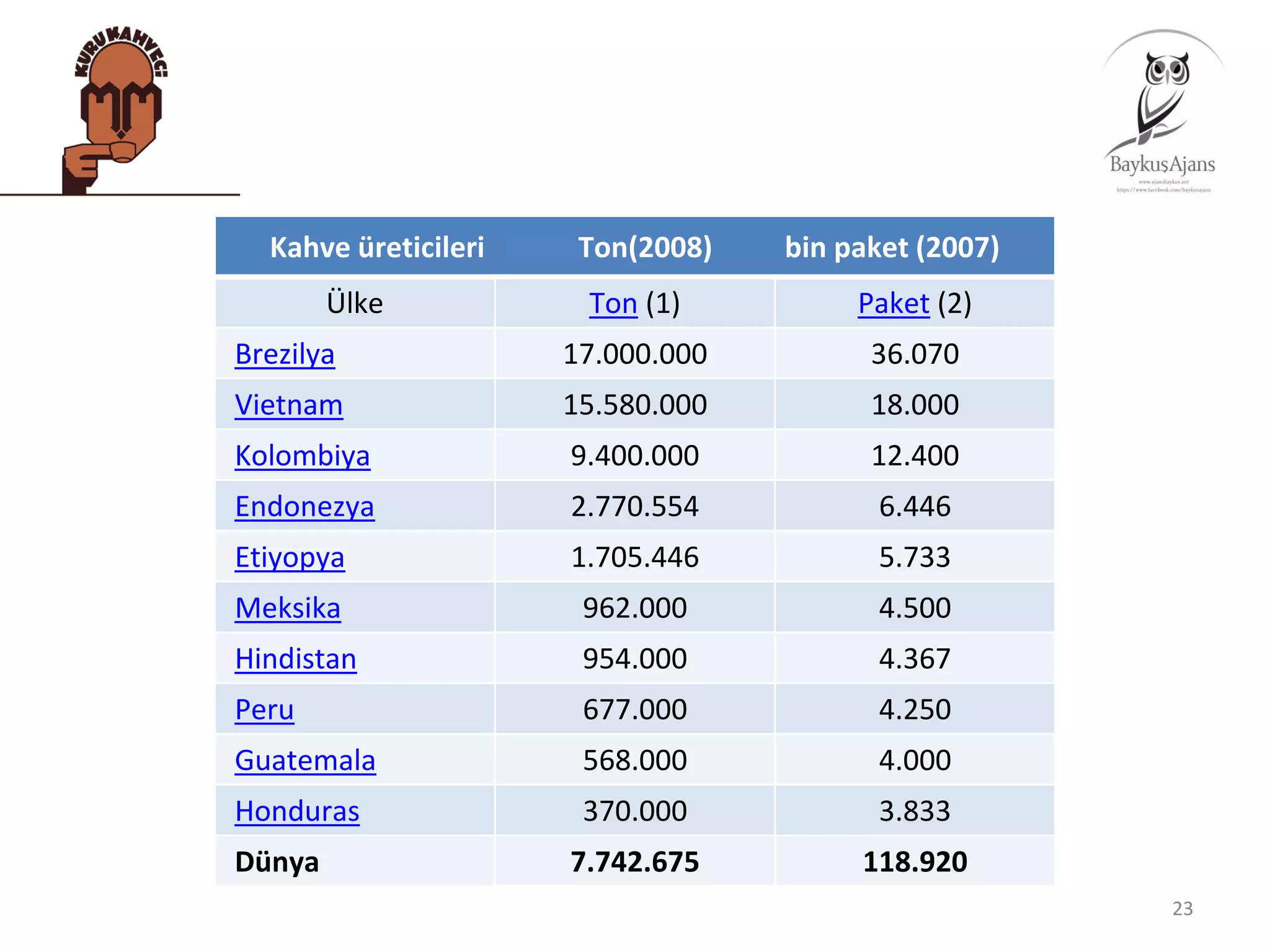 KURUKAHVECİ MEHMET EFENDİ KURUMSAL İLETİŞİM HALKLA İLİŞKİLER KAMPANYASI TASARIMI | PDF