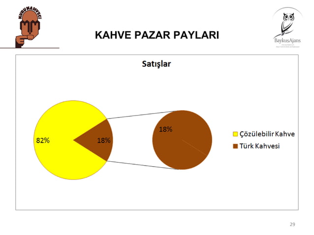 KURUKAHVECİ MEHMET EFENDİ KURUMSAL İLETİŞİM HALKLA İLİŞKİLER KAMPANYASI TASARIMI | PDF
